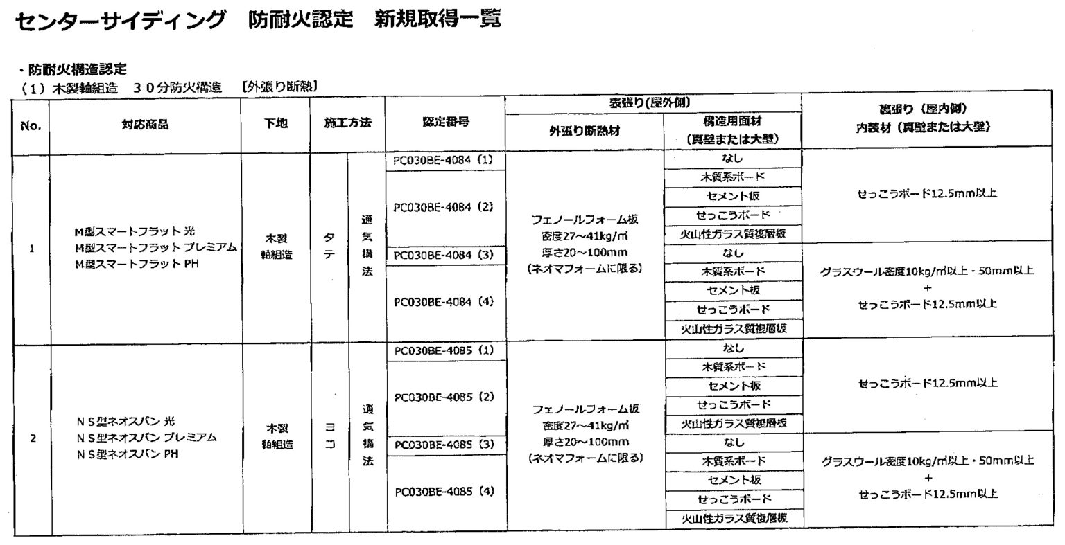 新色発売および防耐火認定番号取得 ニチハ | 横浜六角橋で屋根・外壁・雨樋のことなら株式会社高木